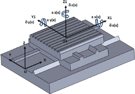 Optical Setup For Finding Linear Positioning Errors Download Scientific Diagram