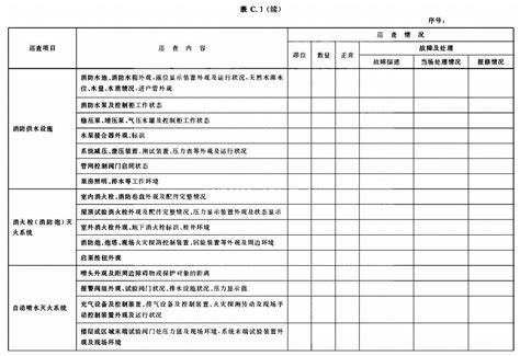 建筑消防设施维护管理常用表格大全！ 河南学川教育咨询有限公司 Xuechuaneducn
