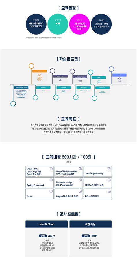 사한국소프트웨어기술진흥협회 Java 기반 클라우드 개발자 양성과정 288기 공모전 대외활동 링커리어