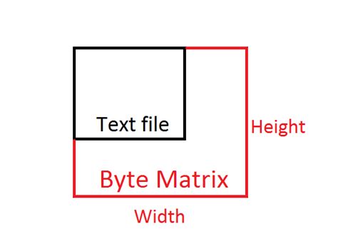 Reading Of Matrix From Text File C Stack Overflow