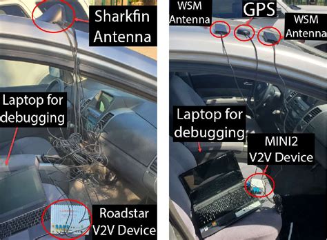 Figure 1 From On Road Performance Evaluation Of Ieee 802 11p Wave In Bsm Signalling And Video