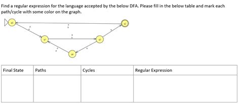 solved find a regular expression for the language accepted