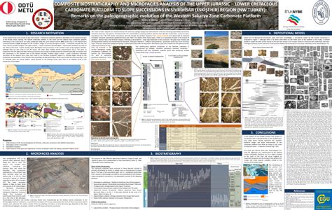 Pdf Composite Biostratigraphy And Microfacies Analysis Of The Upper Jurassic Lower Cretaceous