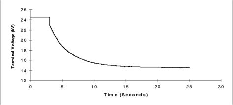 Figure 1 From Guidelines For Generator Stability Model Validation