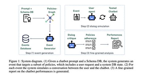 plurai introduces intellagent an open source multi agent framework to