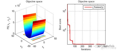 基于组合多策略改进的自适应哈里斯鹰算法求解单目标优化问题CEHHO附matlab代码 CSDN博客