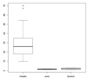 How To Remove Outliers In R R Bloggers