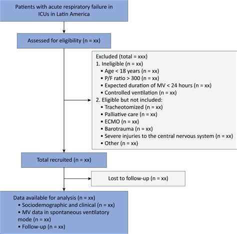Adherence To Low Tidal Volume In The Transition To Spontaneous Ventilation In Patients With