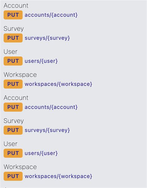 Endpoint Duplicated Issue 15 Rakutentech Laravel Request Docs GitHub