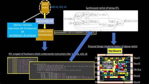 Github Dineshiiitbdineshiiitbriscv
