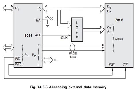 Interfacing And Timing Diagrams For Memory Interfacing 8051
