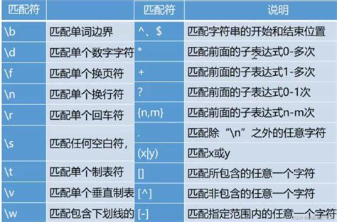 Javascript对象：date（日期）对象，math（数学）对象，正则对象 Csdn博客