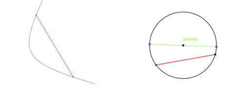 Difference Between Chord Secant And Tangent Compare The Difference Between Similar Terms