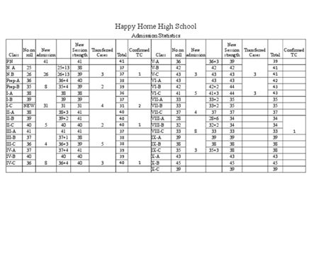 Admission Statistics Pdf