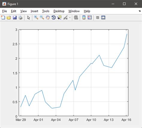 How Do I Access All The Data In An Excel Cell I Need To Import Into