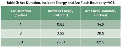Calculating Arc Flash Boundaries Critickoti