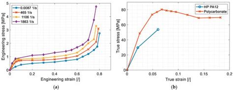 Optimizing The Thickness Of Functionally Graded Lattice Structures For High Performance Energy