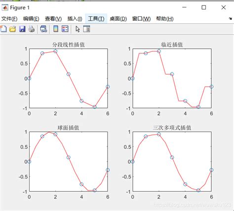 matlab常用函数系列三之插值、拟合法 matlab插值拟合函数 csdn博客