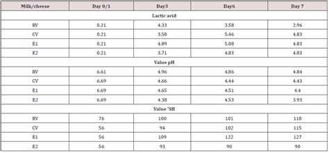 Relation Of Dipeptide Enterocin Ap And Enterocin M With Staphylococcus