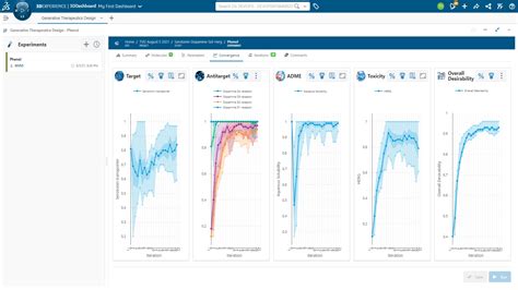 3dexperience Platform
