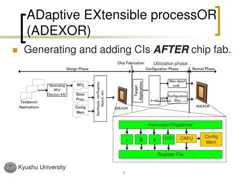 Ppt Energy Consumption Evaluation Of An Adaptive Extensible Processor