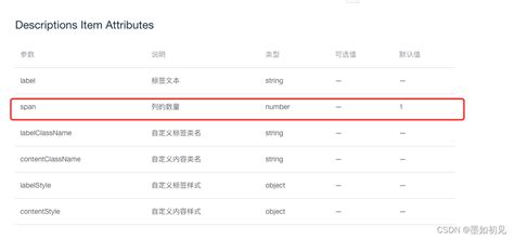 [element ui] el descriptions站位，换行用法 ui 墨如初见 gitcode 开源社区