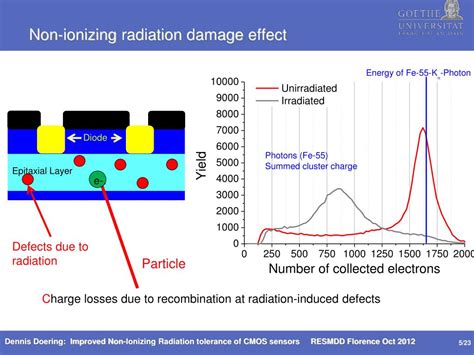 Ppt Improved Non Ionizing Radiation Tolerance Of Cmos Sensors Powerpoint Presentation Id