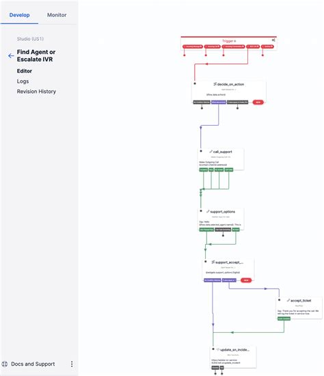 Servicenow And Twilio Ivr Integrated For More Responsive It Management Twilio