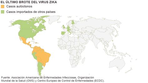 Control De Plagas Virus Del Zika Emergencia Sanitaria Global