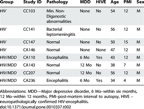 Characteristics Of Cases In Affymetrix Microarray Study Download Table