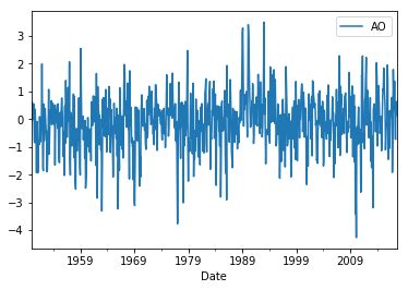 Introduction To Pandas Time Series