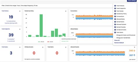 Encrypt Data In Transit Calico Documentation