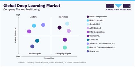 Machine Learning Industry Trends Report Data Book