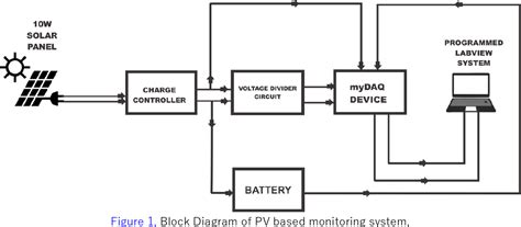 Figure 1 From Real Time Monitoring Of A Pv Based Solar Power System In A South Western Nigerian