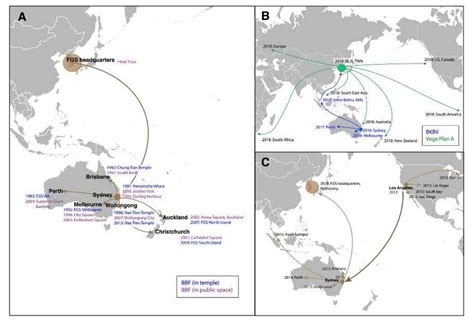 Multidirectional Flows In The Fgs Network A Flow From Fgs Download Scientific Diagram