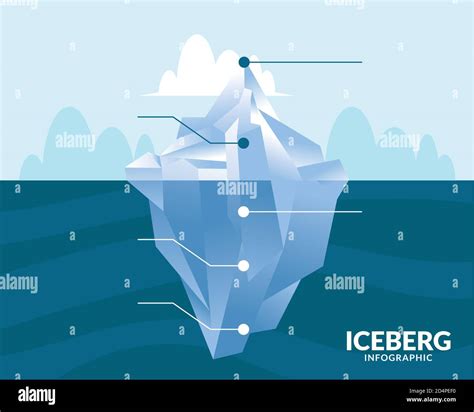 Iceberg Infographic With Lines And Clouds Design Data Analysis And
