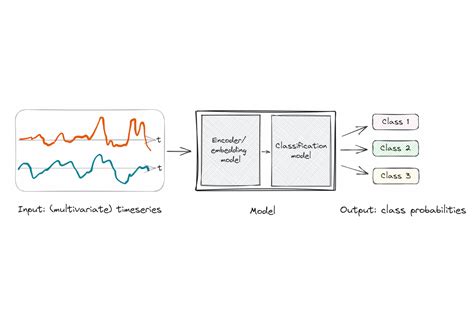 What Is Time Series Analysis