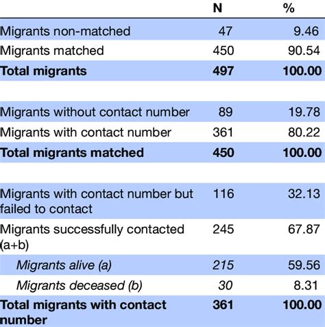 Sample Size For The Quantitative Data Download Scientific Diagram