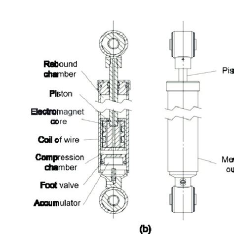 Testing Device MTS Dynamic Characterization Measurement System Download Scientific Diagram