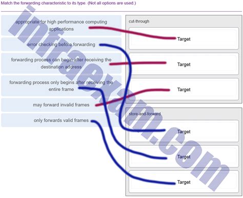 CCNA V SRWE V Final Exam Answers