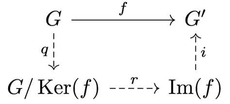 General Topology Proof Of Quotient Theorem For Topological Groups General Topology Proof Of Quotient Theorem For Topological Groups