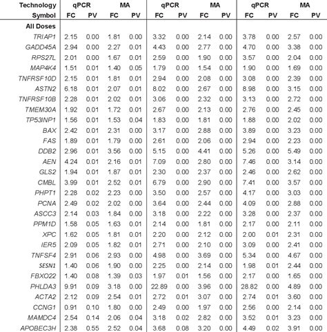 [pdf] Biomarkers Of Alpha Particle Radiation Exposure Semantic Scholar