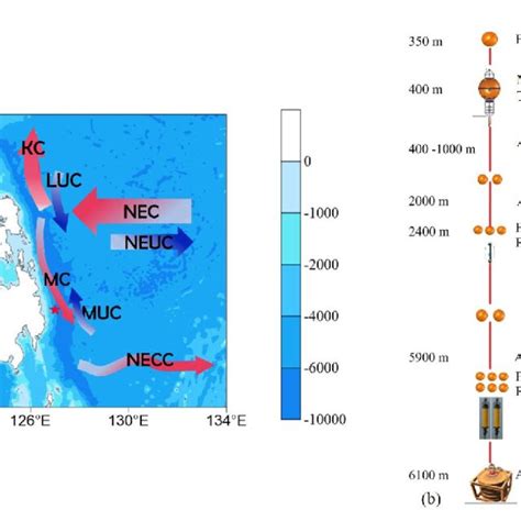 A Bottom Topography And Surface Red Arrows And Subsurface Blue