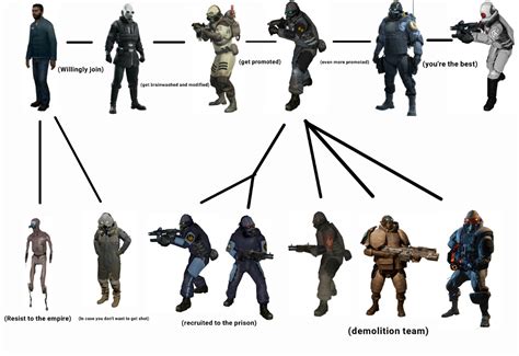 Combine Ranking System R HalfLife