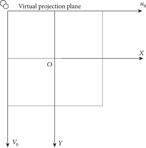 pixel coordinate system and image plane coordinate system download
