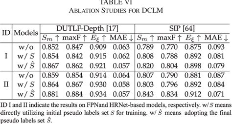 Table Vi From Robust Perception And Precise Segmentation For Scribble Supervised Rgb D Saliency