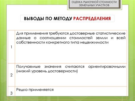 Оценка рыночной стоимости земельных участков презентация онлайн
