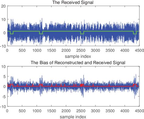 Figure 4 From Interference Detection And Recognition Based On Signal Reconstruction Using