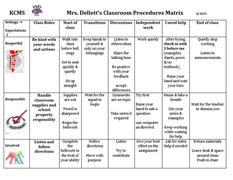 Classroom Procedures Matrix Dellett 2019 20 Pdf Classroom Learning