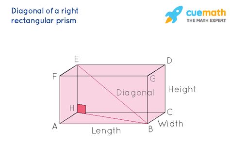What Is The Formula For Calculating The Length Of The Diagonal Of A Right Rectangular Prism